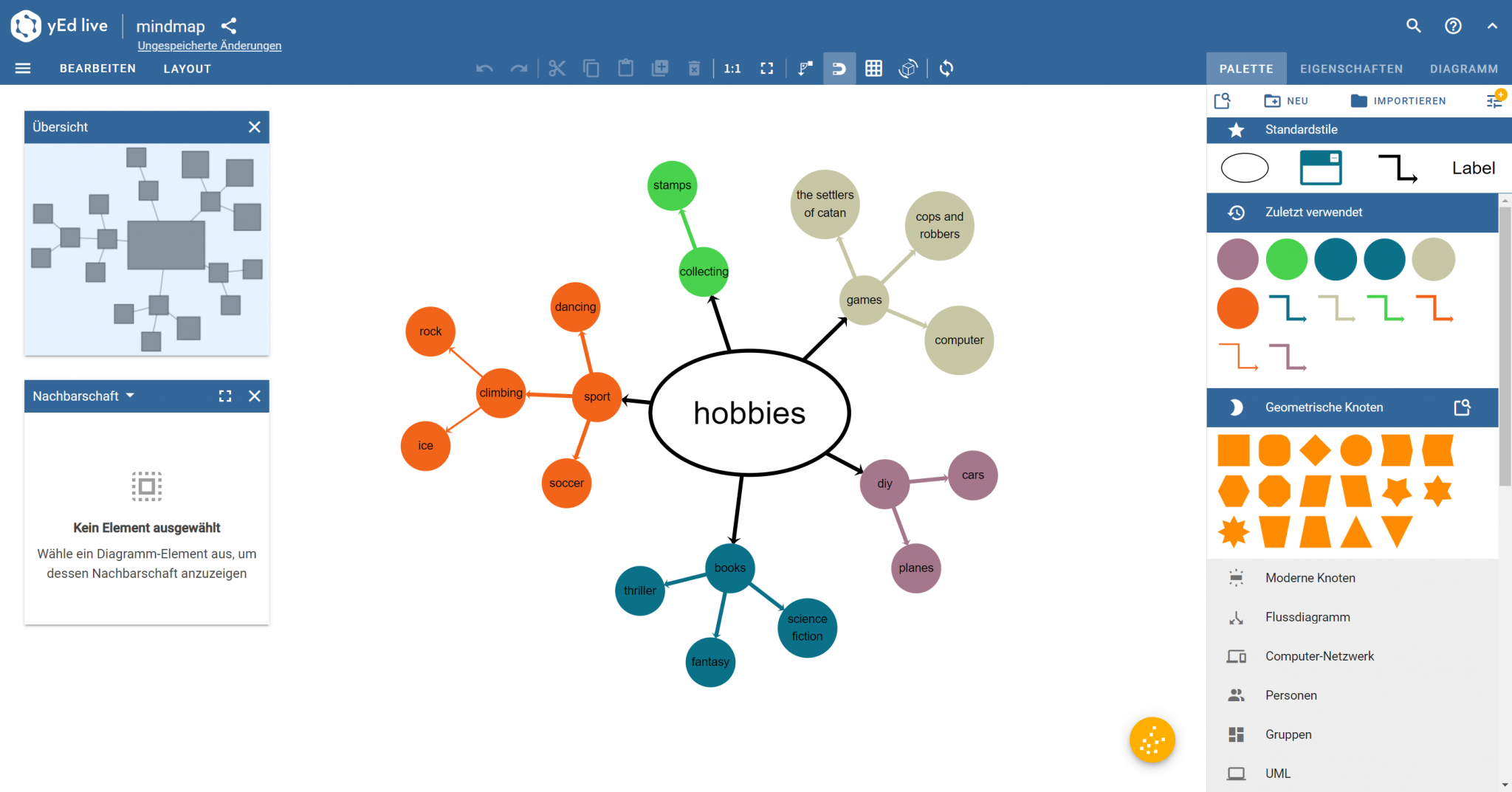 Mindmaps online erstellen: 7 kostenlose Tools